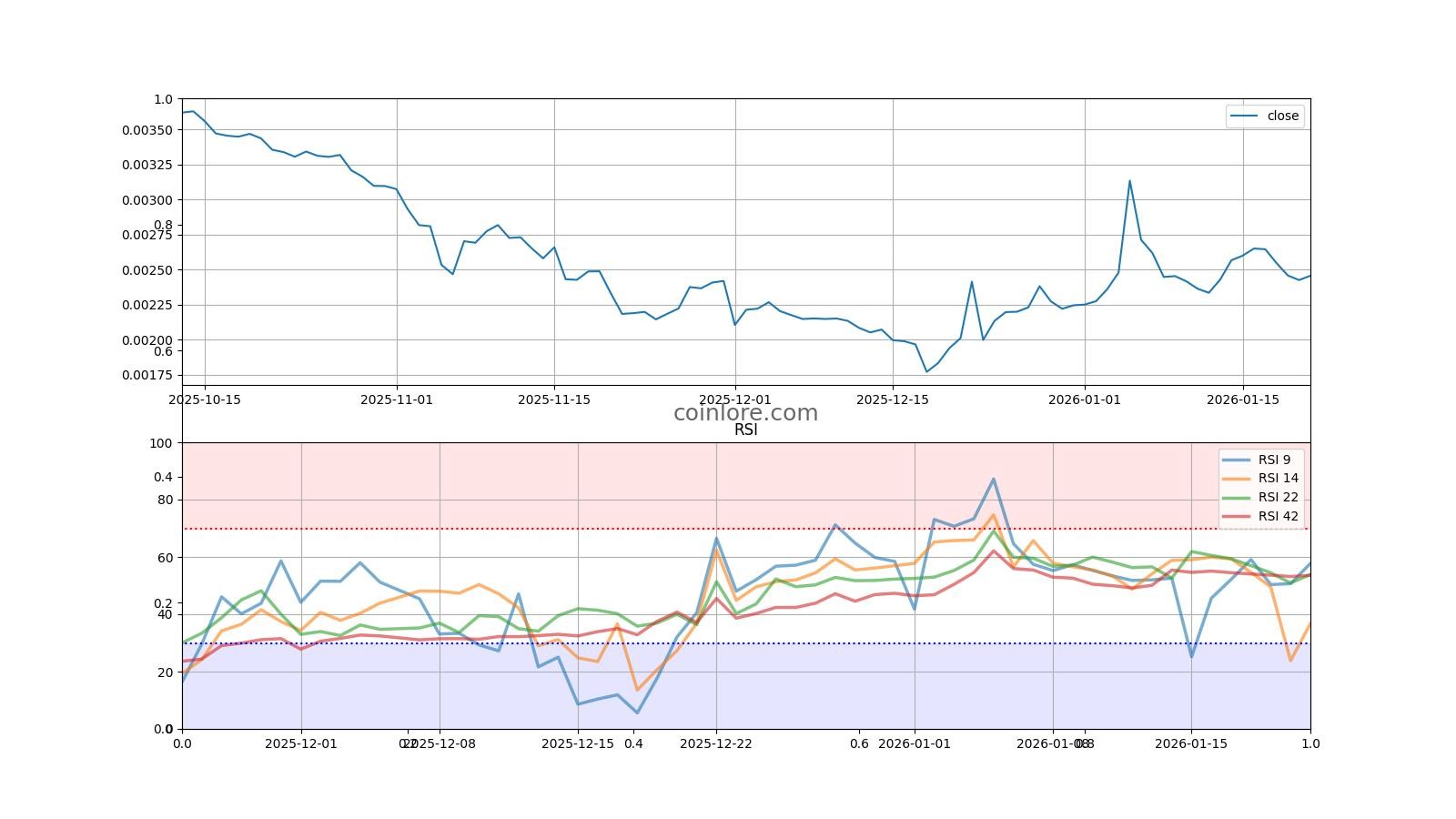 ELYSIA RSI indicator