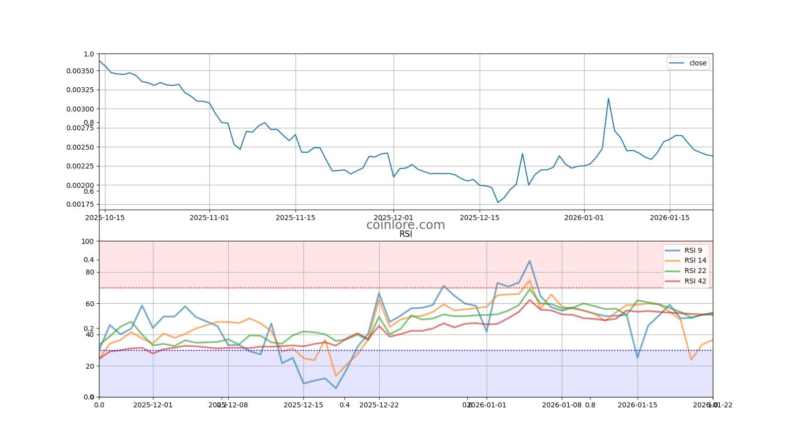 ELYSIA RSI indicator