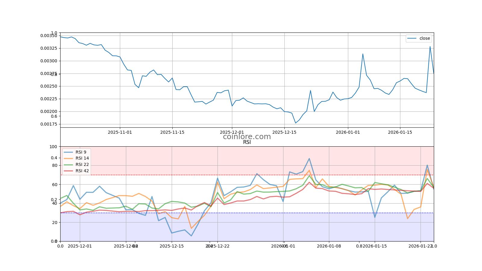 ELYSIA RSI indicator