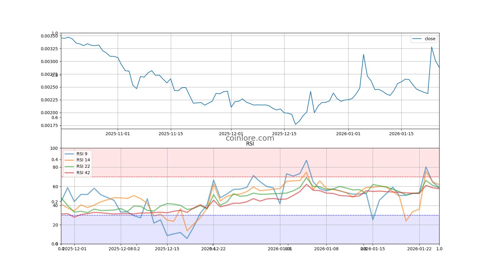 ELYSIA RSI indicator