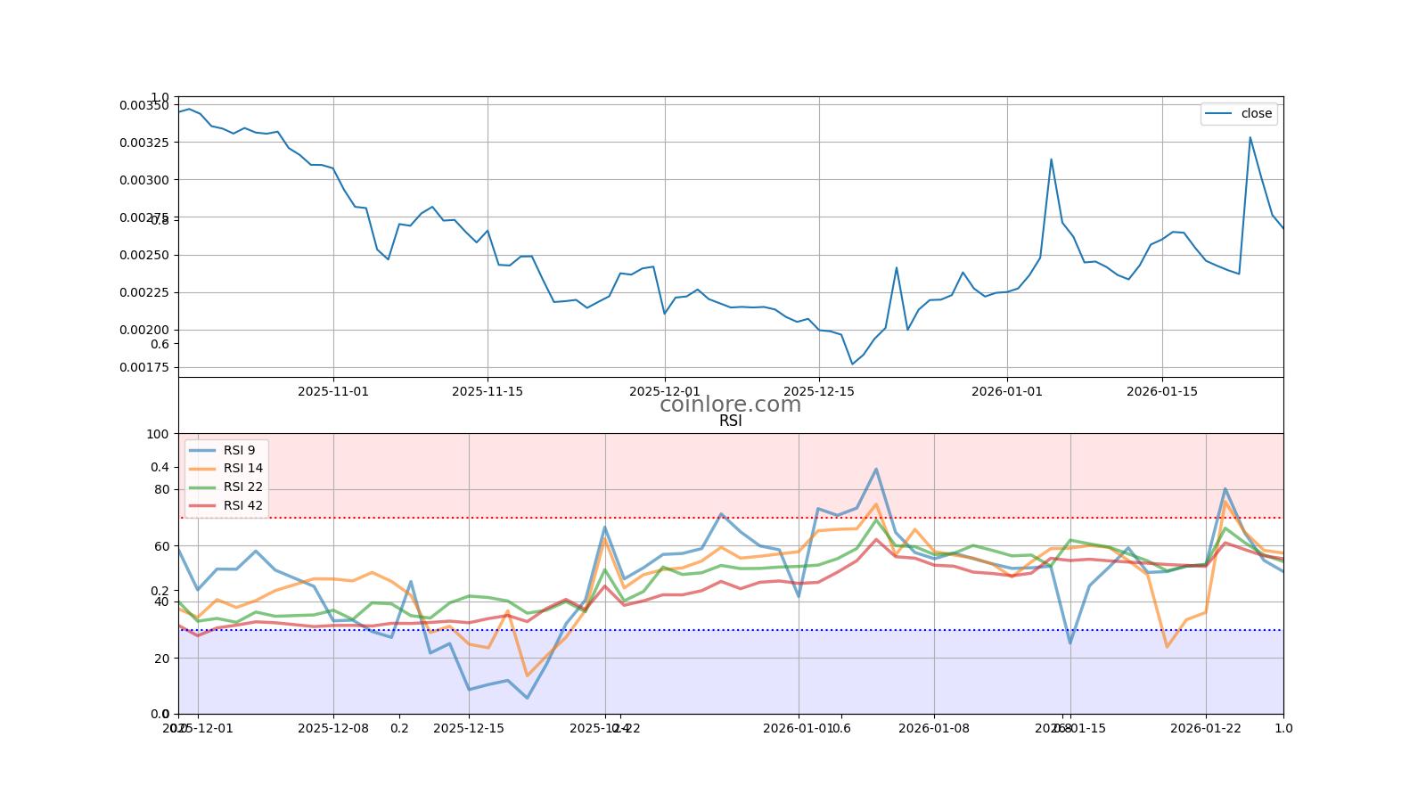 ELYSIA RSI indicator
