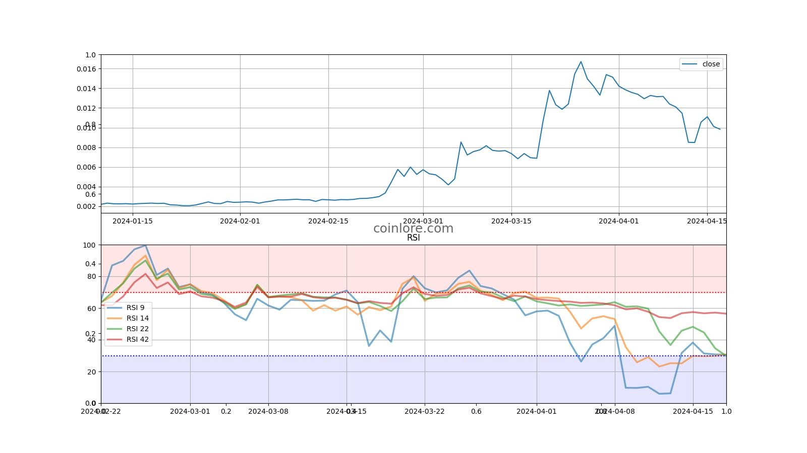 ELYSIA RSI indicator