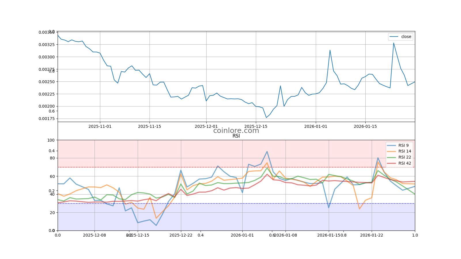 ELYSIA RSI indicator