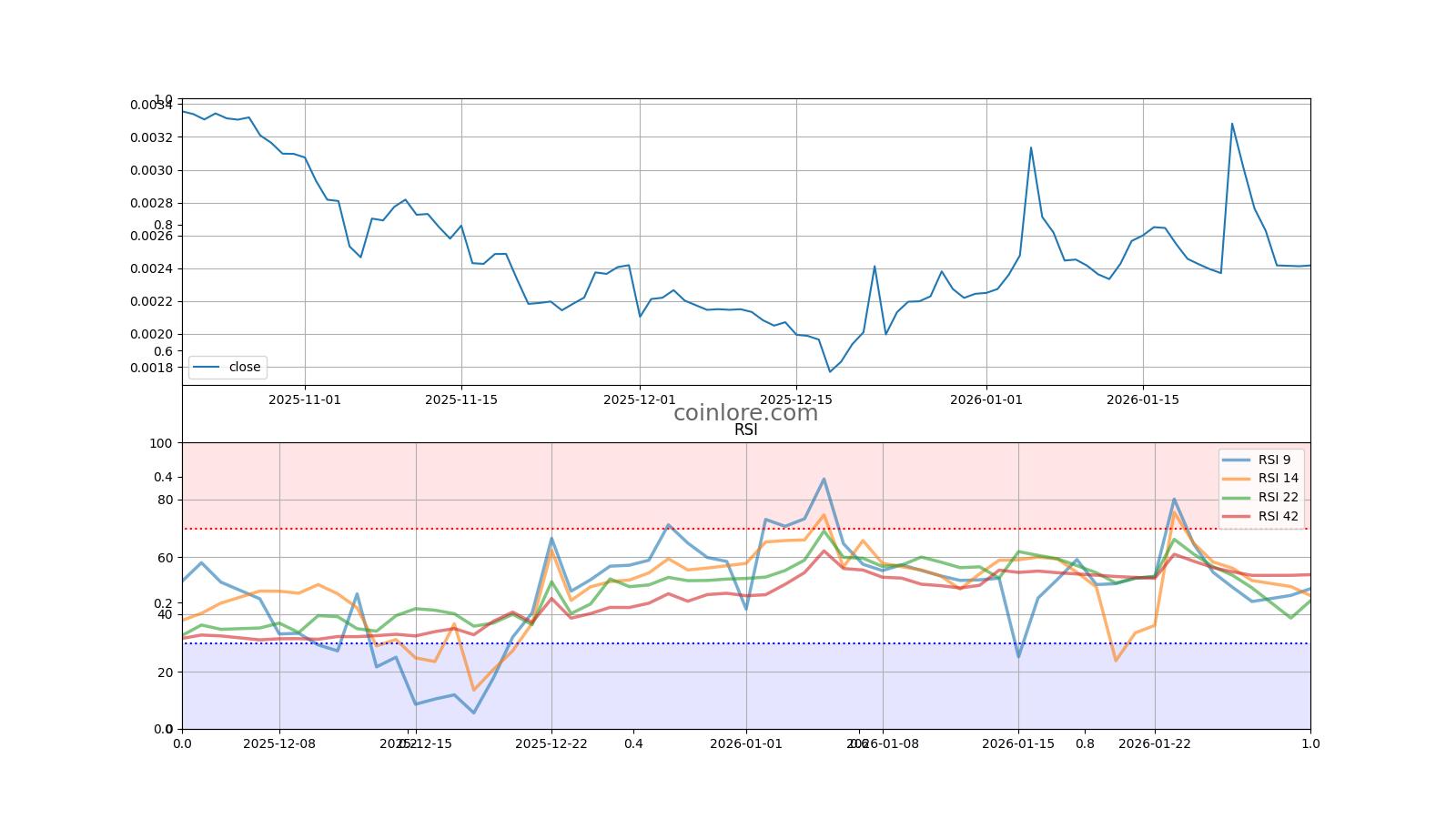 ELYSIA RSI indicator