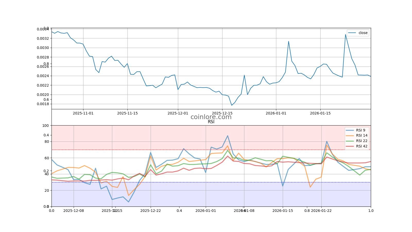 ELYSIA RSI indicator