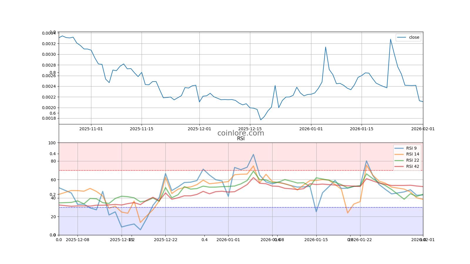 엘리시아 RSI indicator