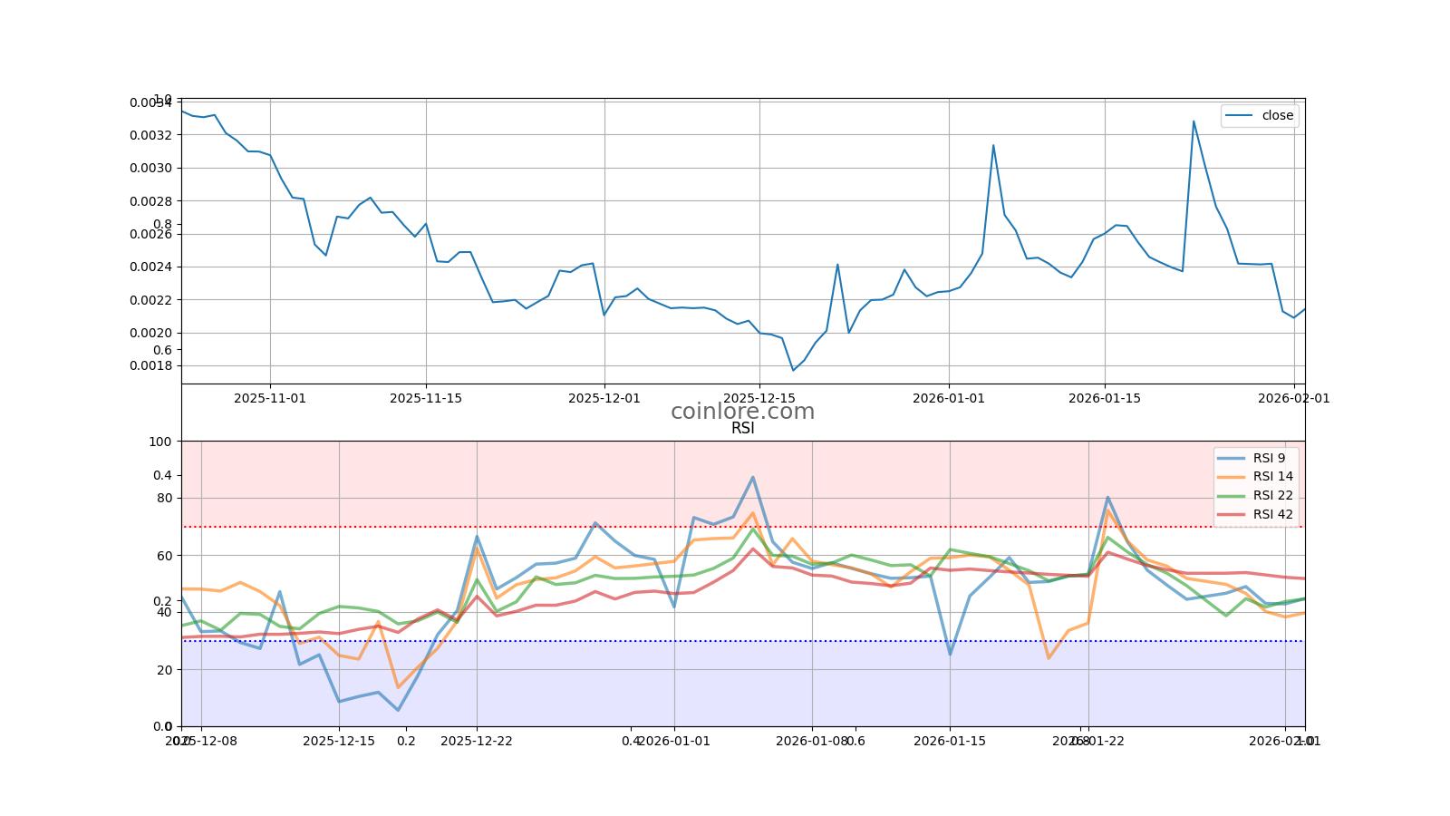 엘리시아 RSI indicator