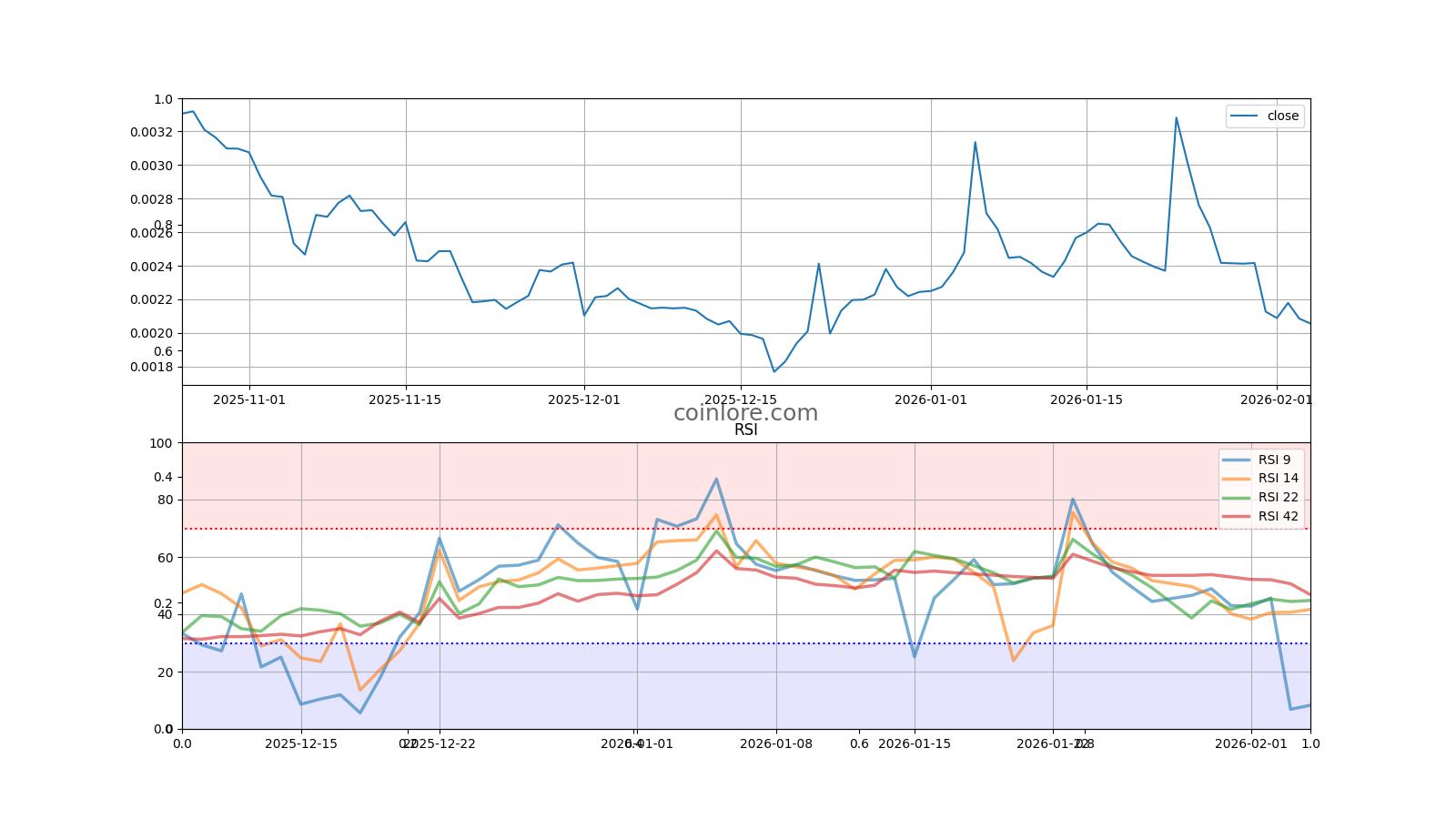 ELYSIA RSI indicator
