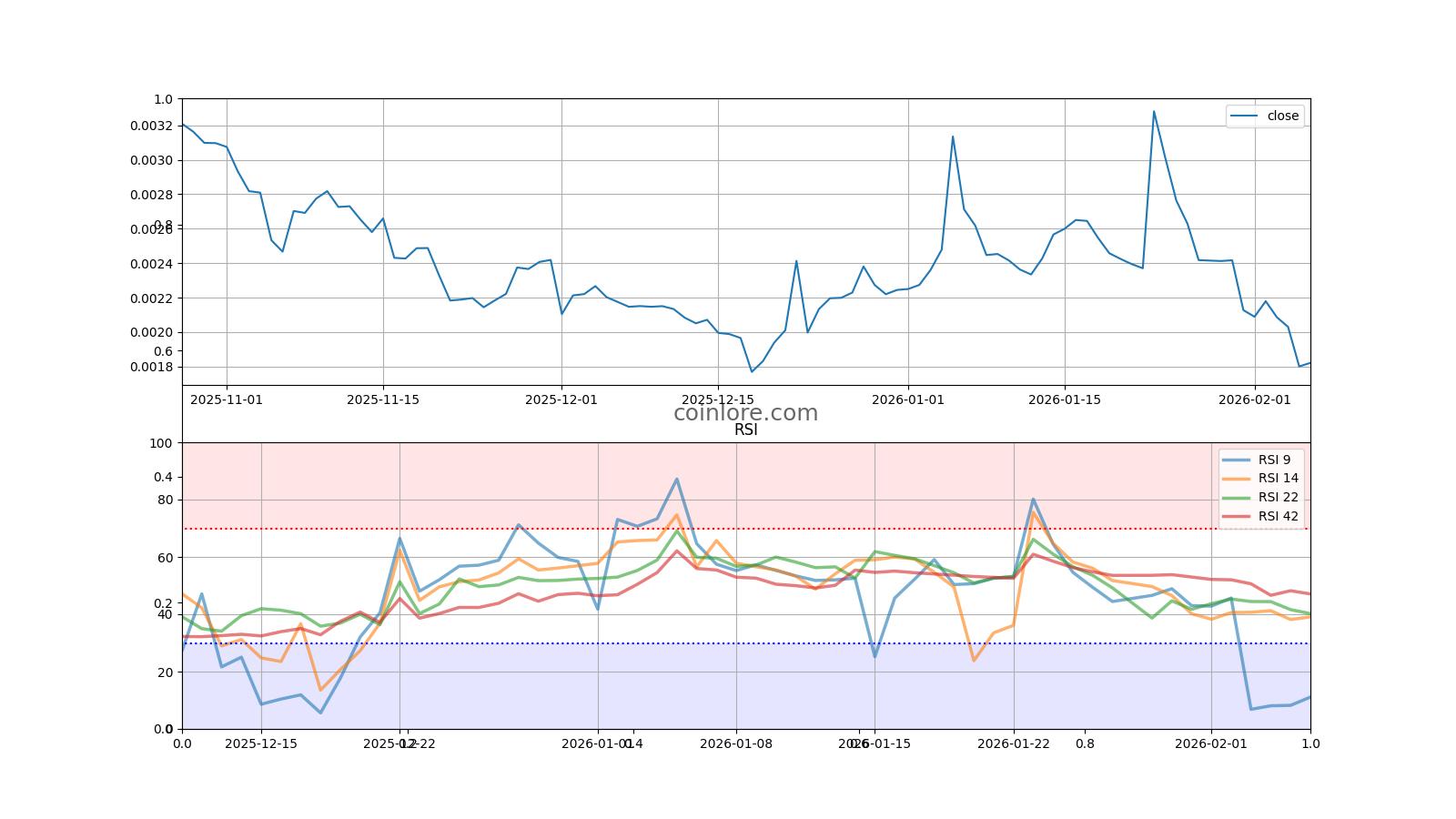 엘리시아 RSI indicator