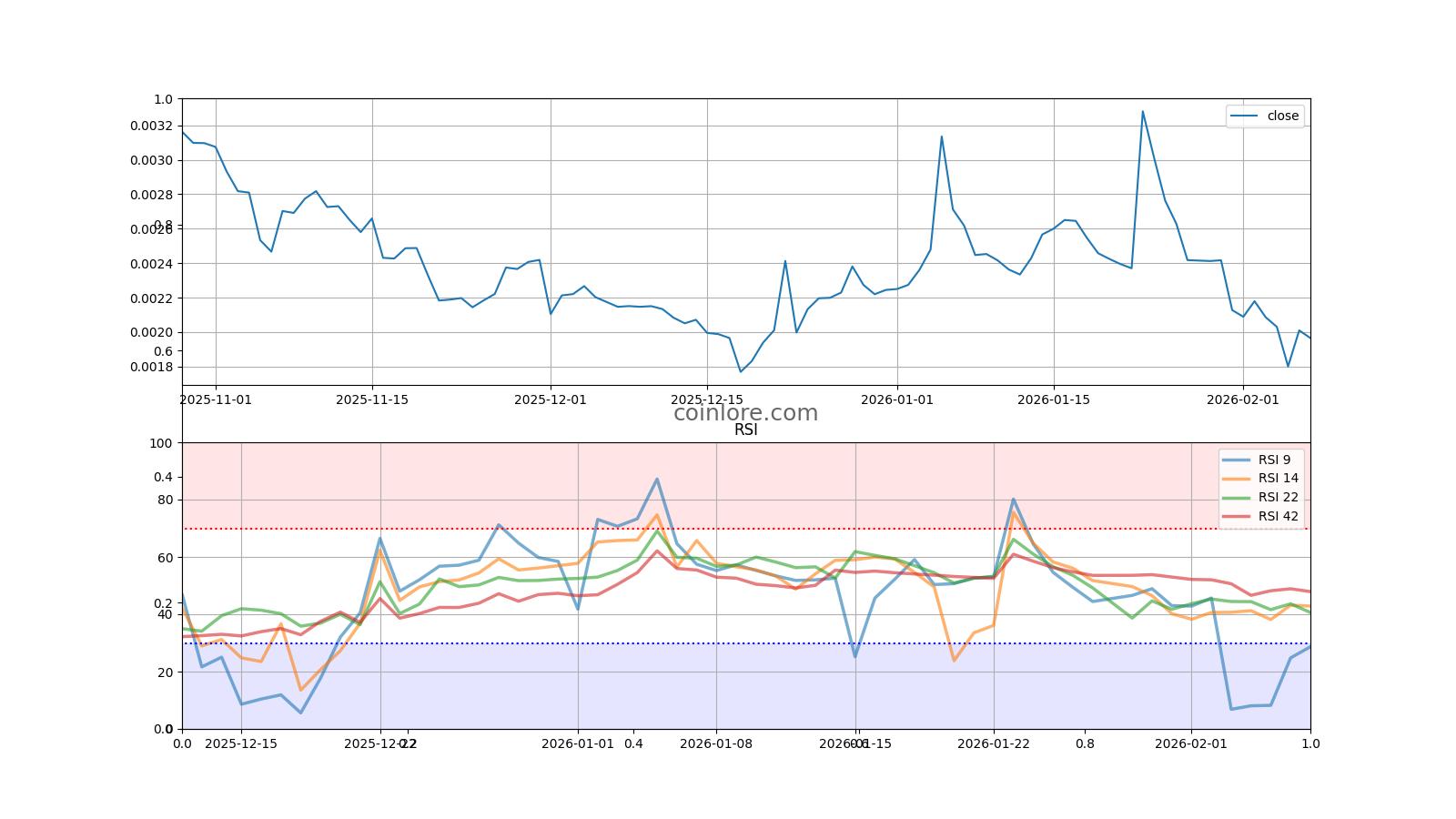 ELYSIA RSI indicator
