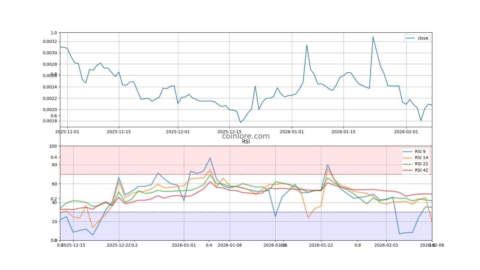 ELYSIA RSI indicator