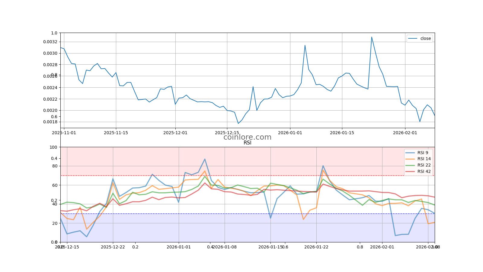 ELYSIA RSI indicator