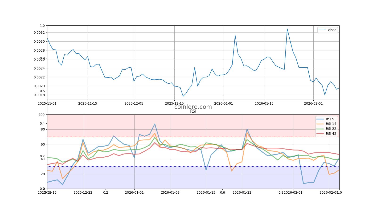 ELYSIA RSI indicator