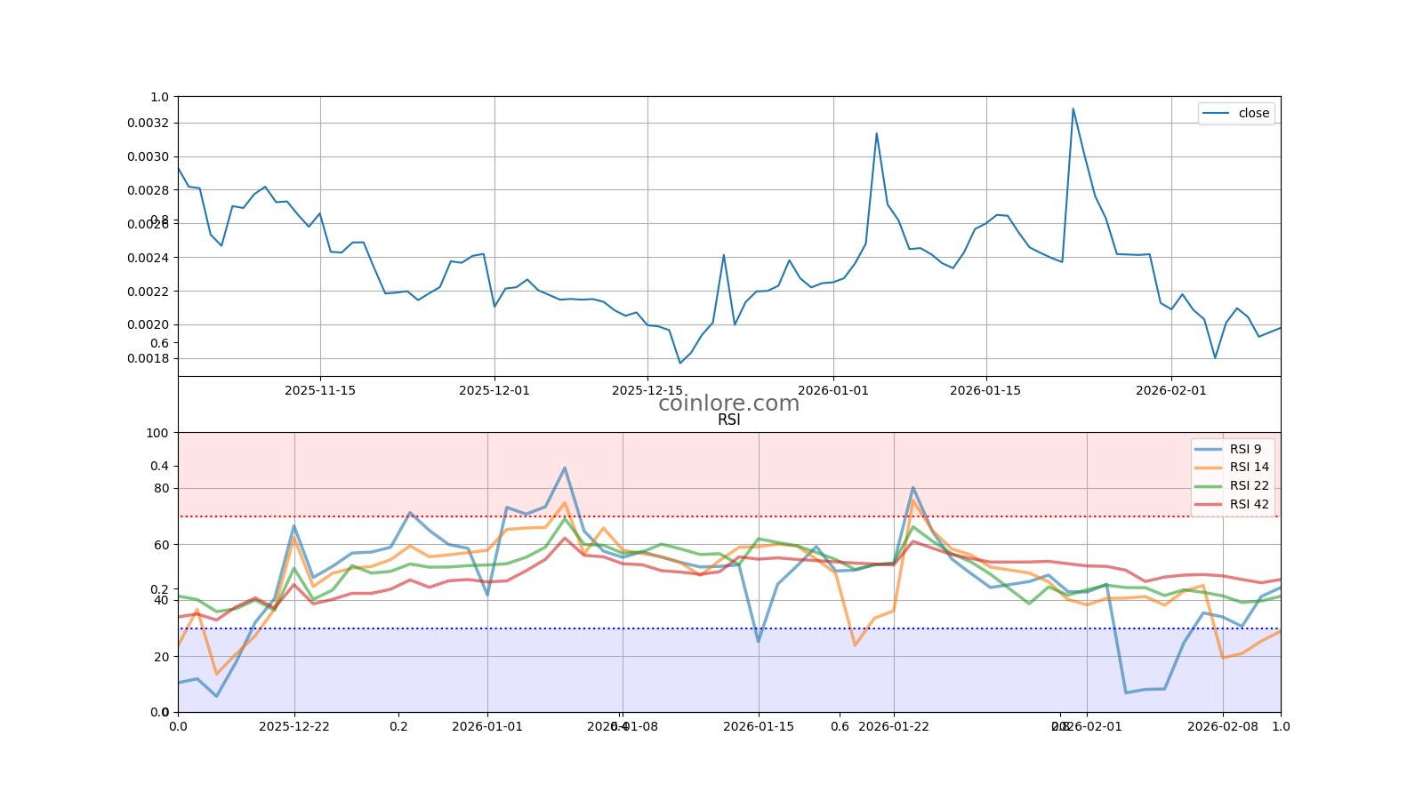 ELYSIA RSI indicator