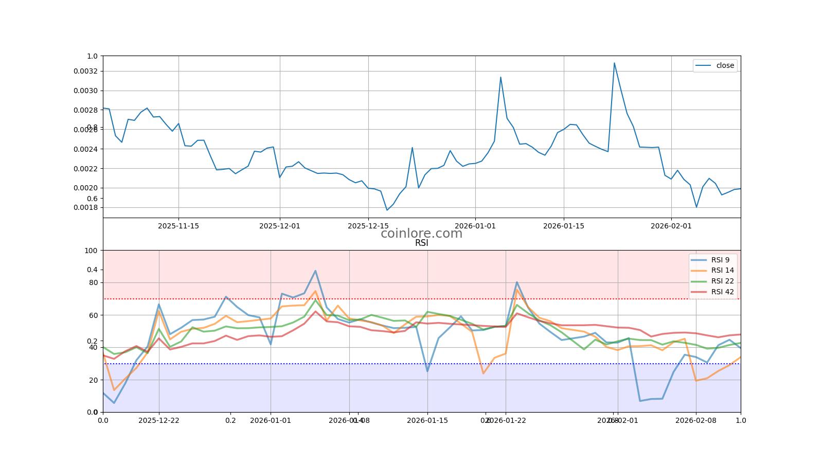 ELYSIA RSI indicator
