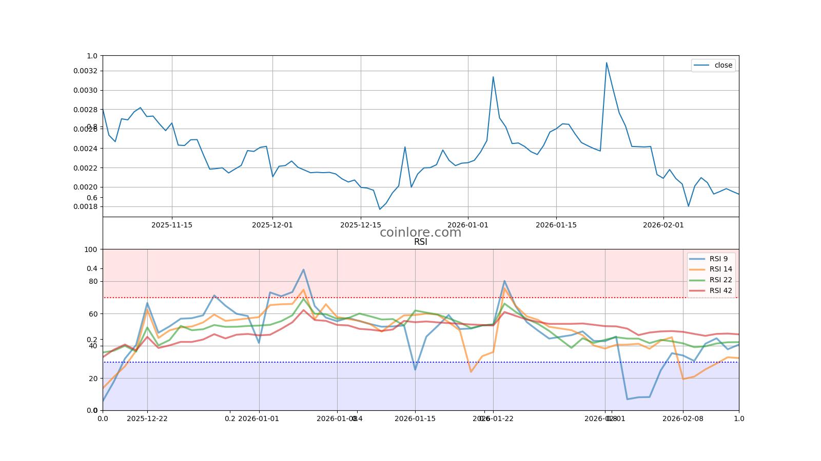 ELYSIA RSI indicator