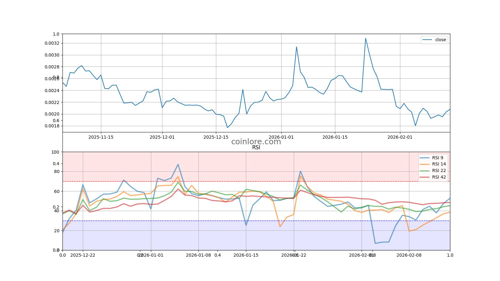 ELYSIA RSI indicator