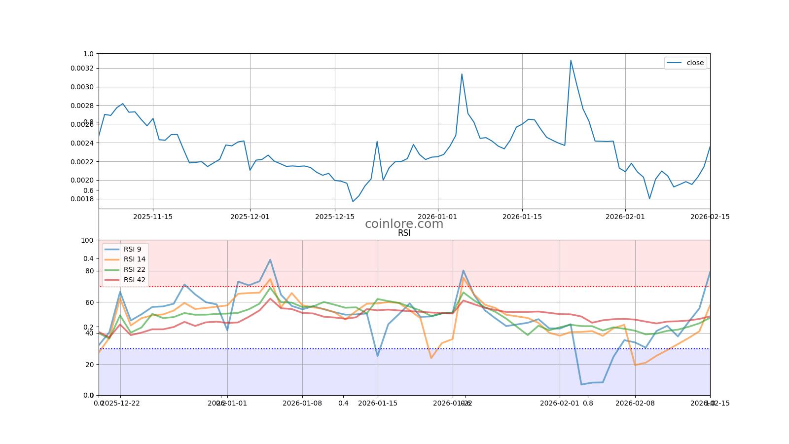 ELYSIA RSI indicator