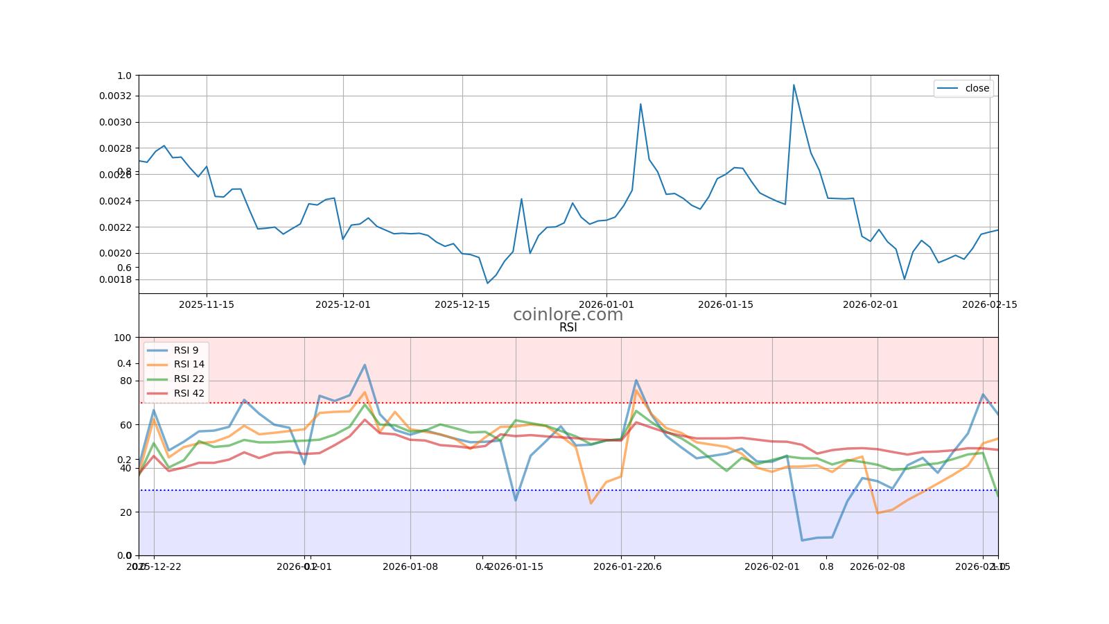 ELYSIA RSI indicator