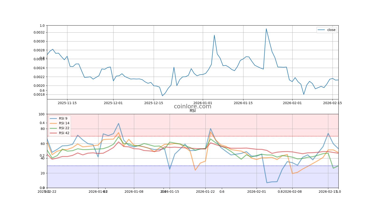 ELYSIA RSI indicator