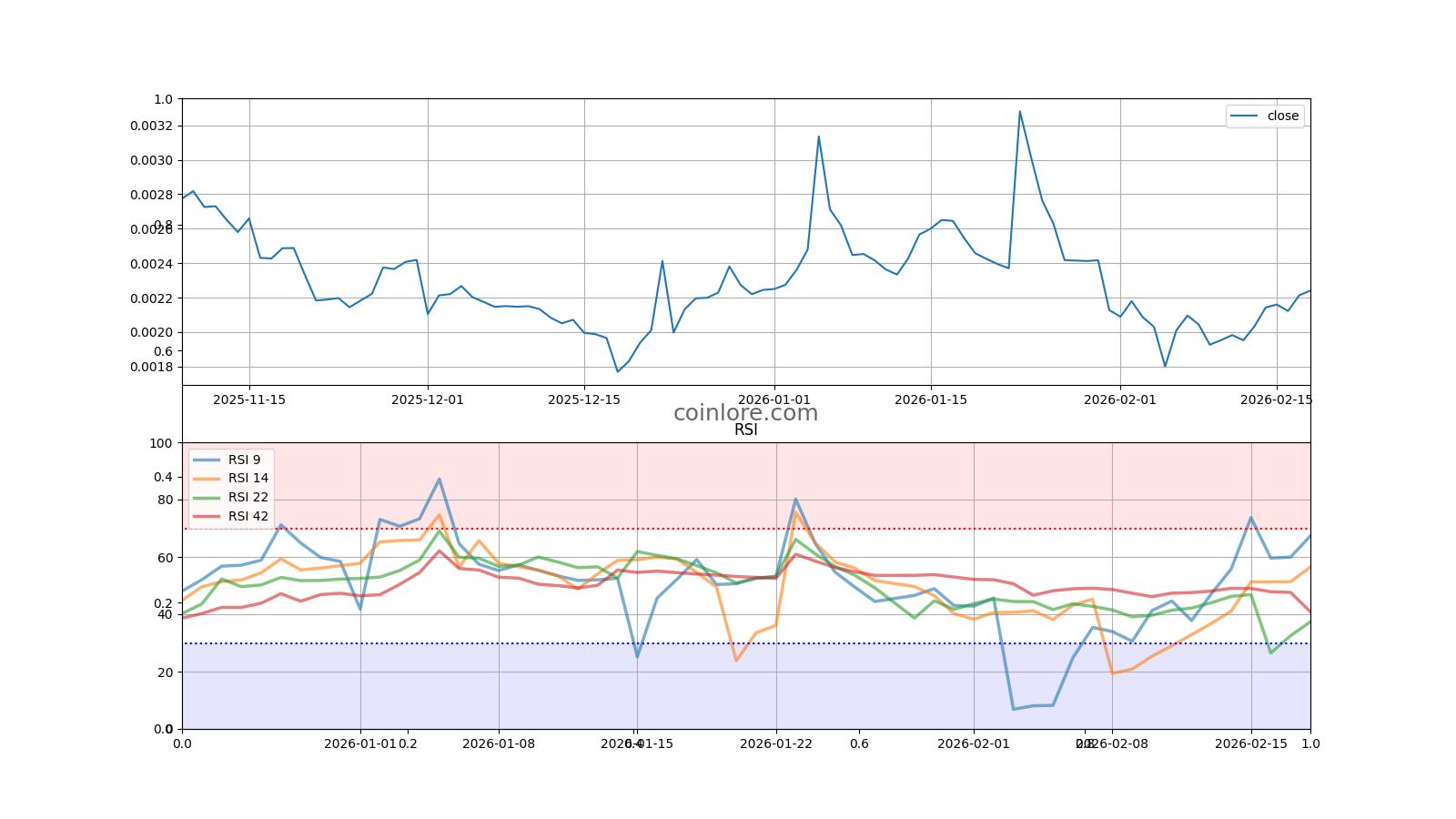 ELYSIA RSI indicator