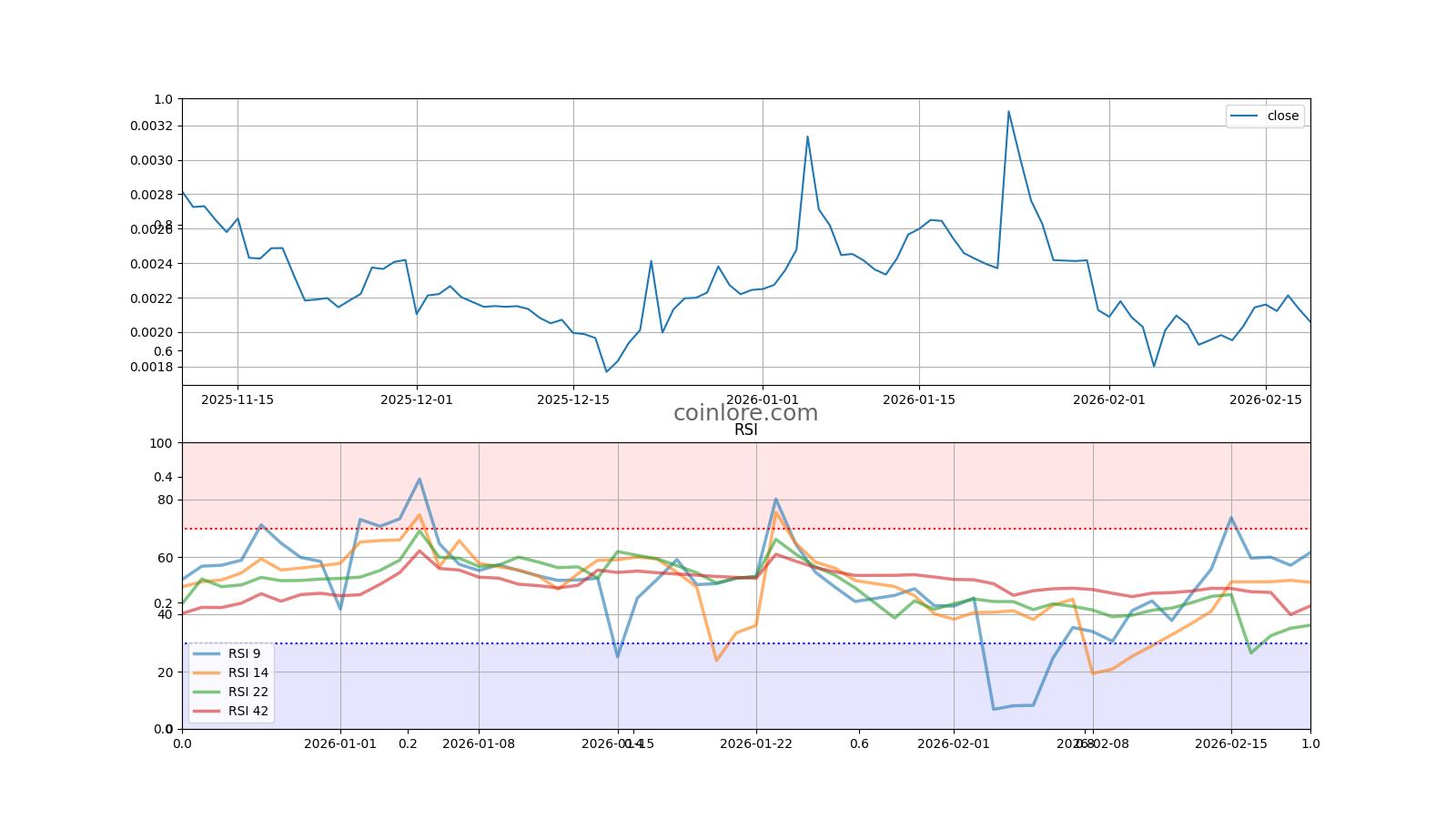 ELYSIA RSI indicator