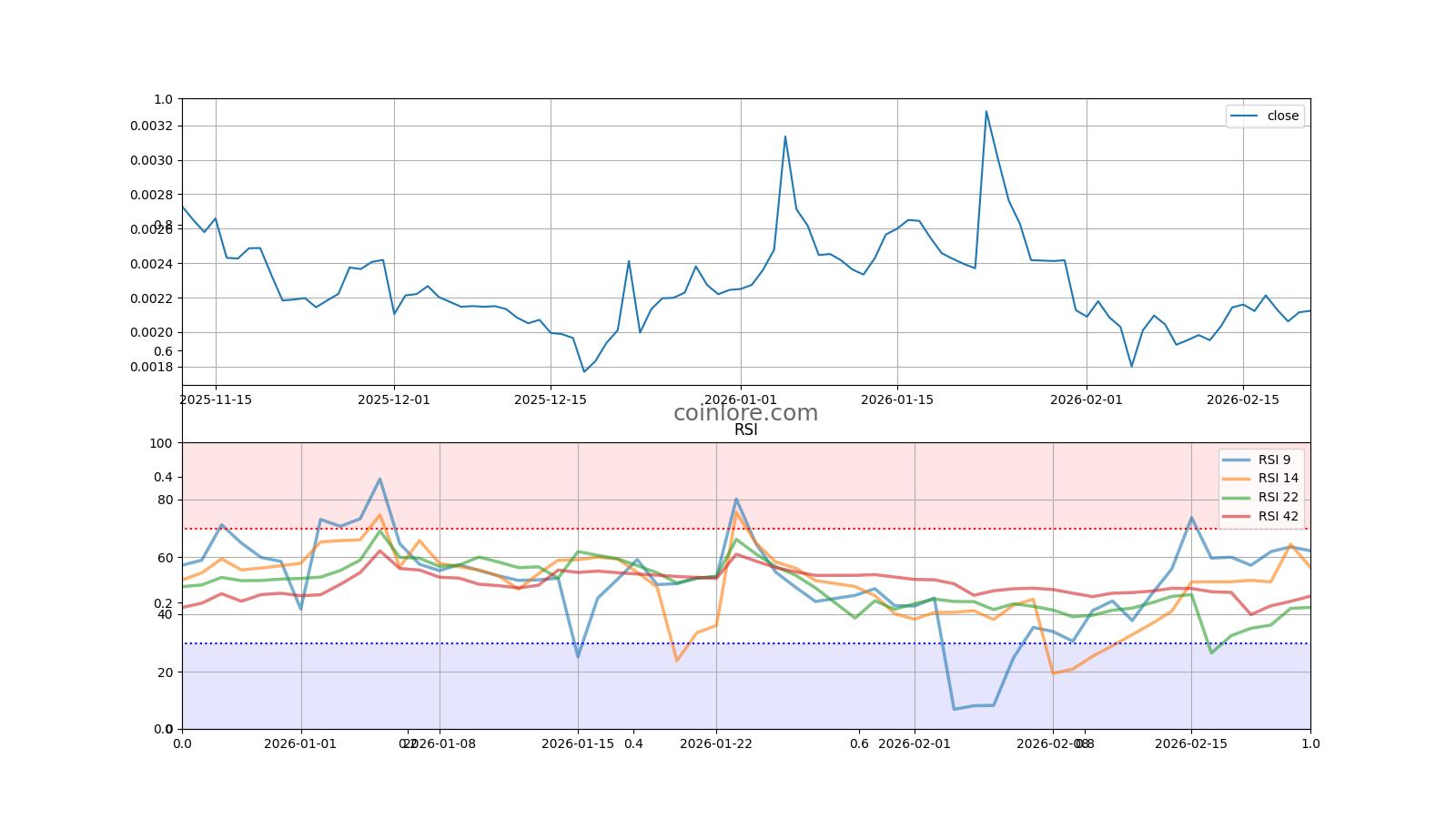 ELYSIA RSI indicator