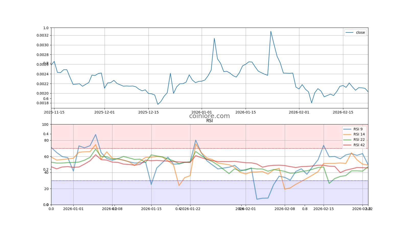 ELYSIA RSI indicator