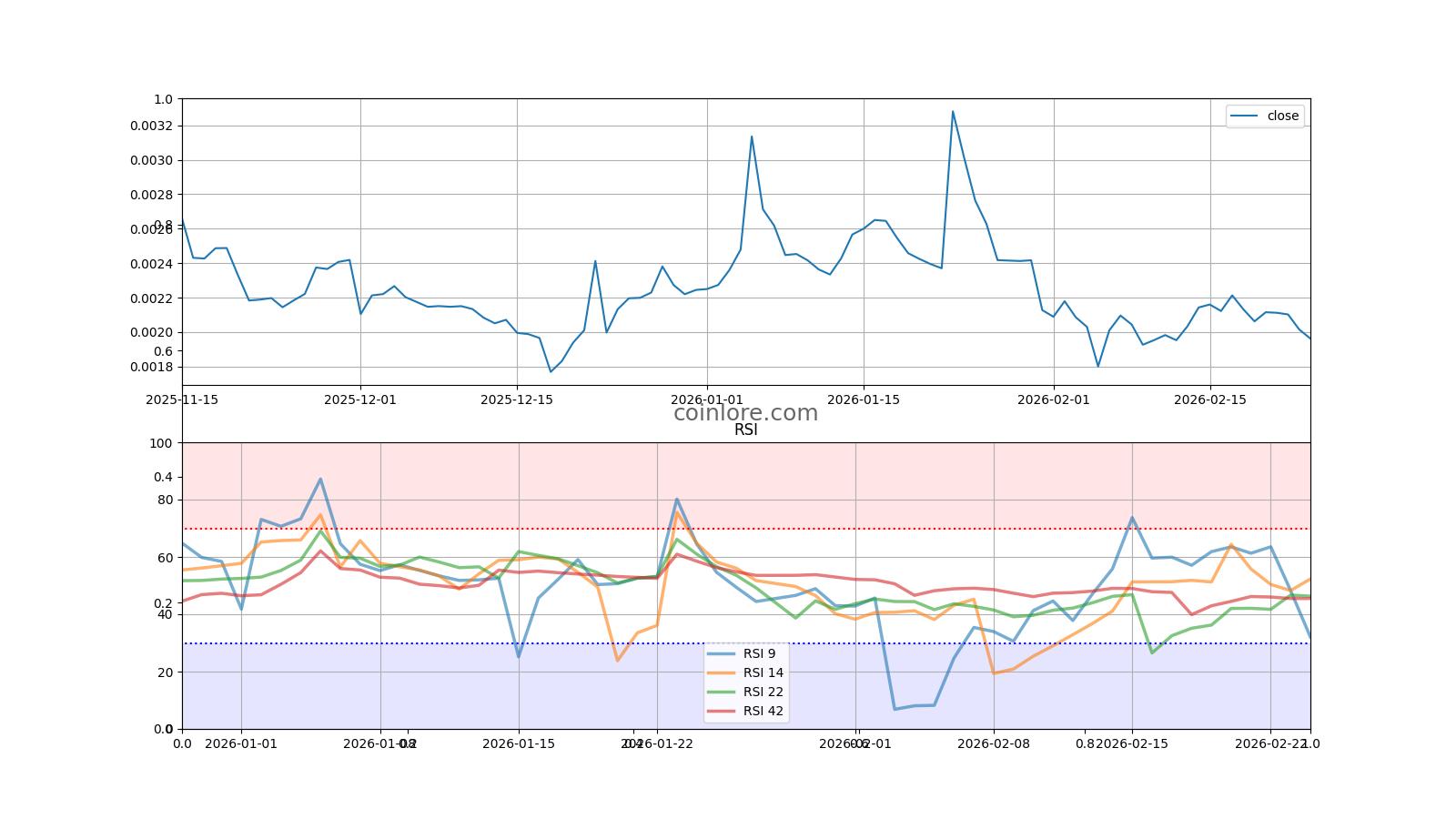 ELYSIA RSI indicator