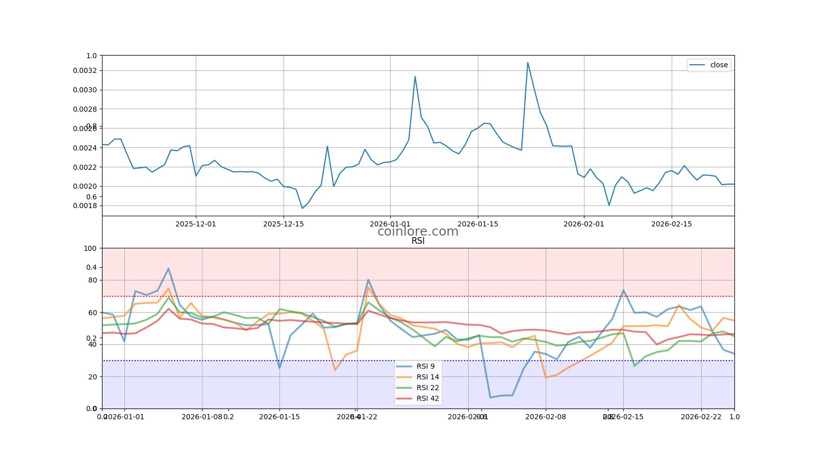 ELYSIA RSI indicator