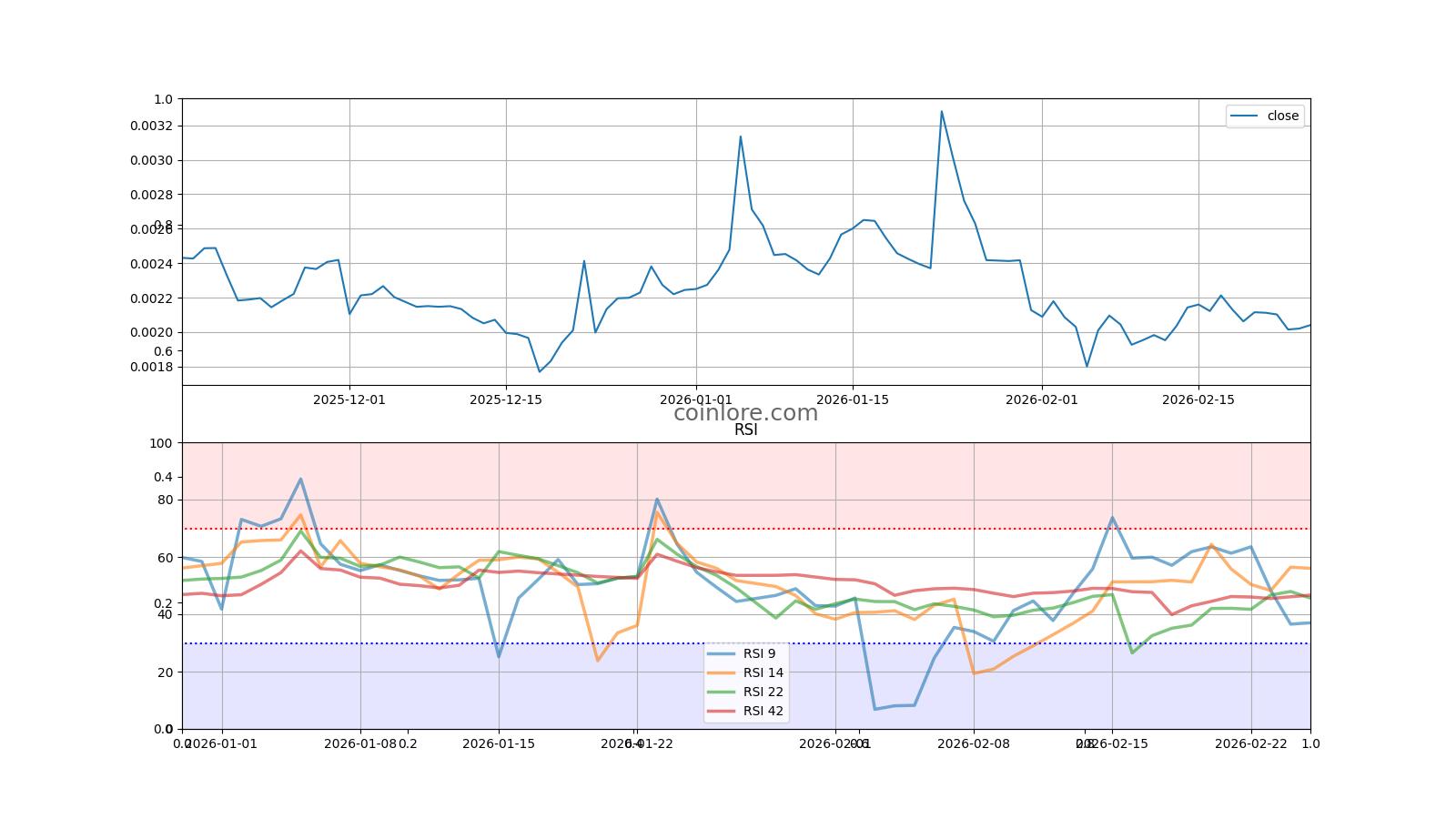 ELYSIA RSI indicator