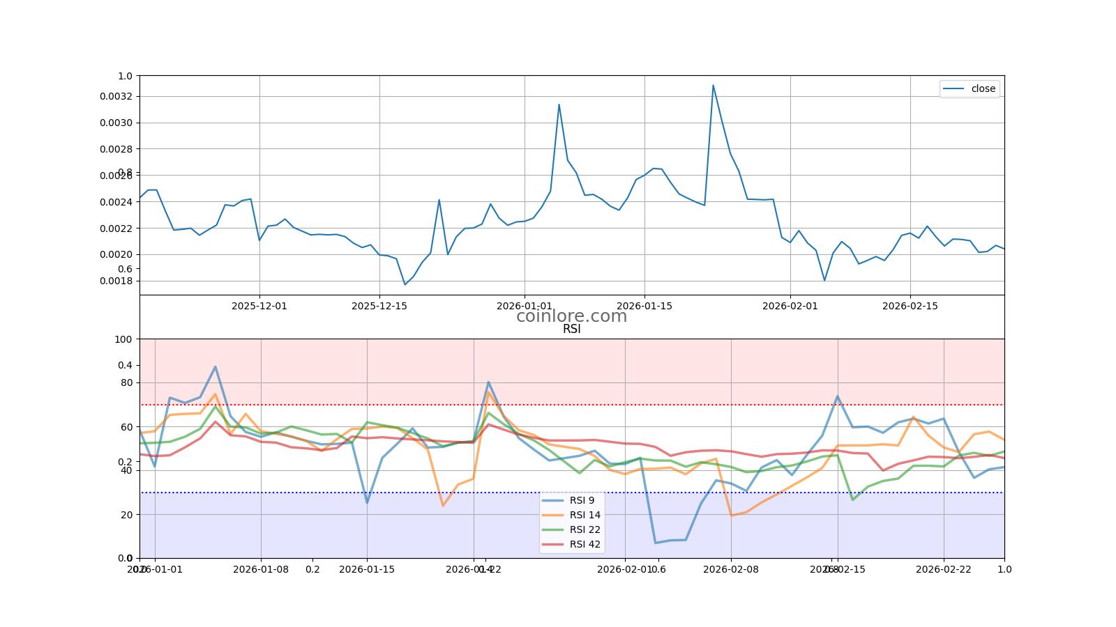 ELYSIA RSI indicator