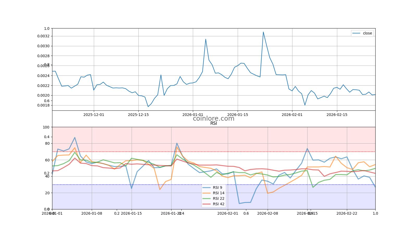 ELYSIA RSI indicator