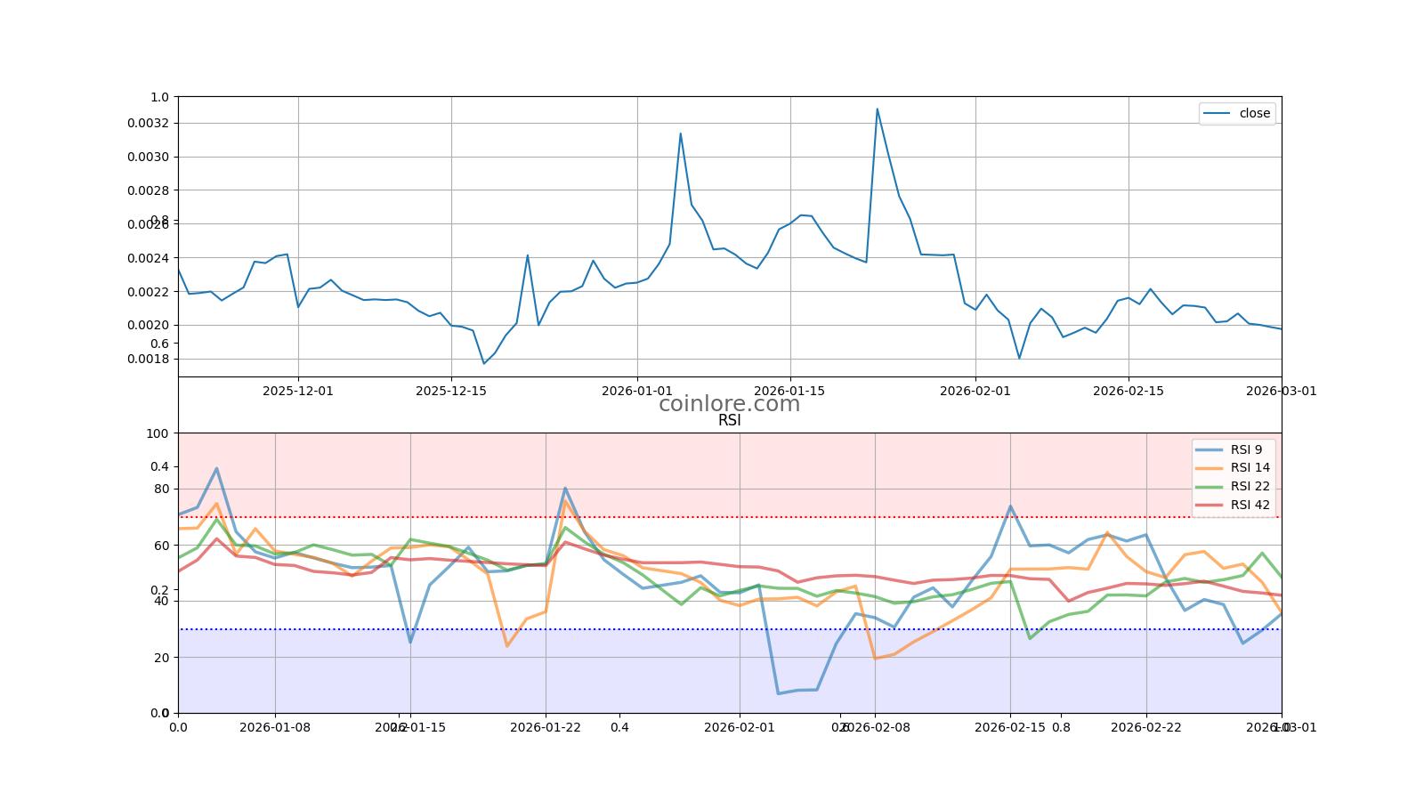 ELYSIA RSI indicator