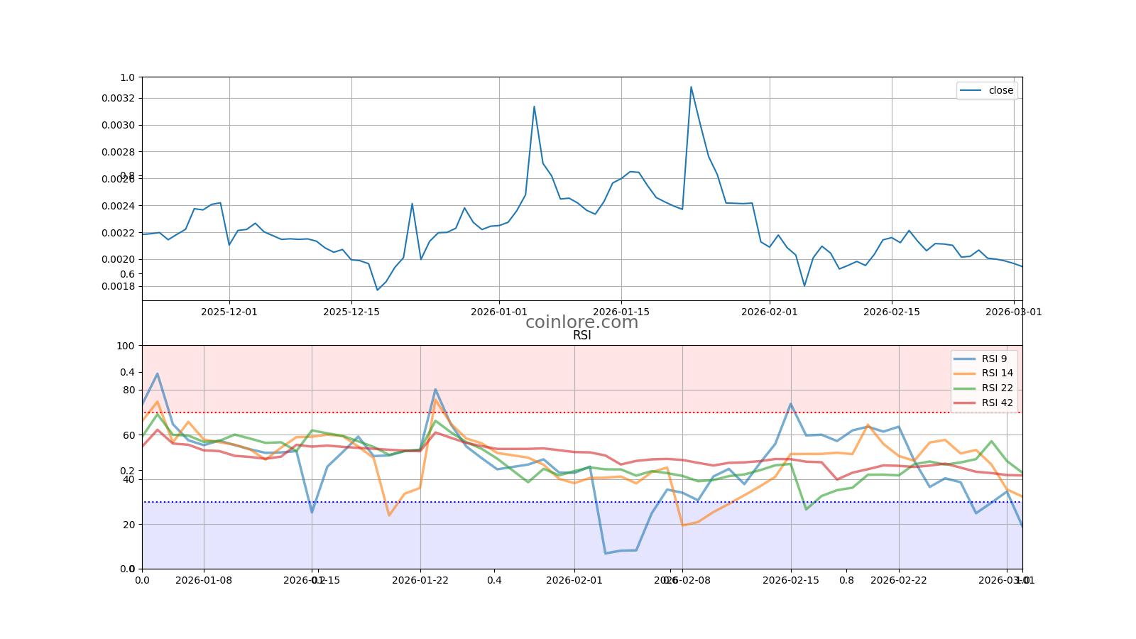 엘리시아 RSI indicator