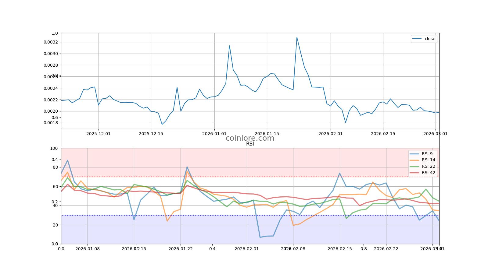 ELYSIA RSI indicator