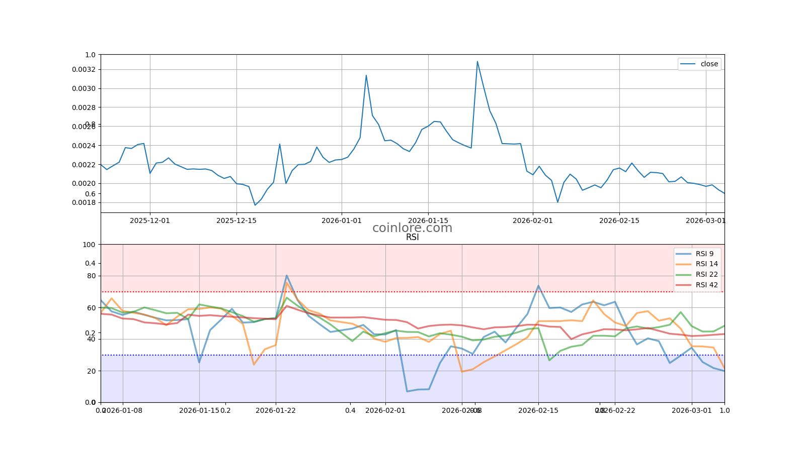 ELYSIA RSI indicator