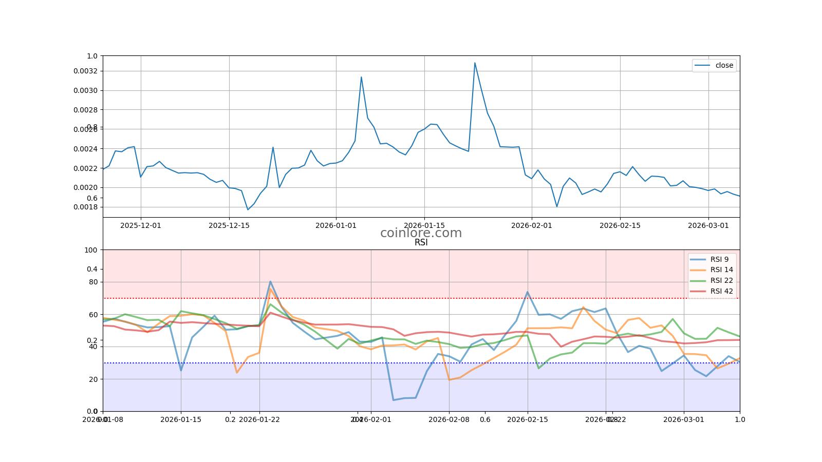 ELYSIA RSI indicator