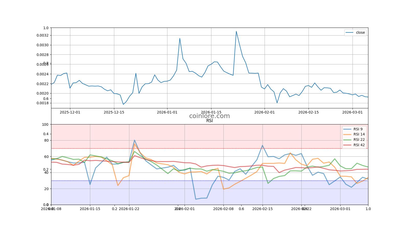 엘리시아 RSI indicator