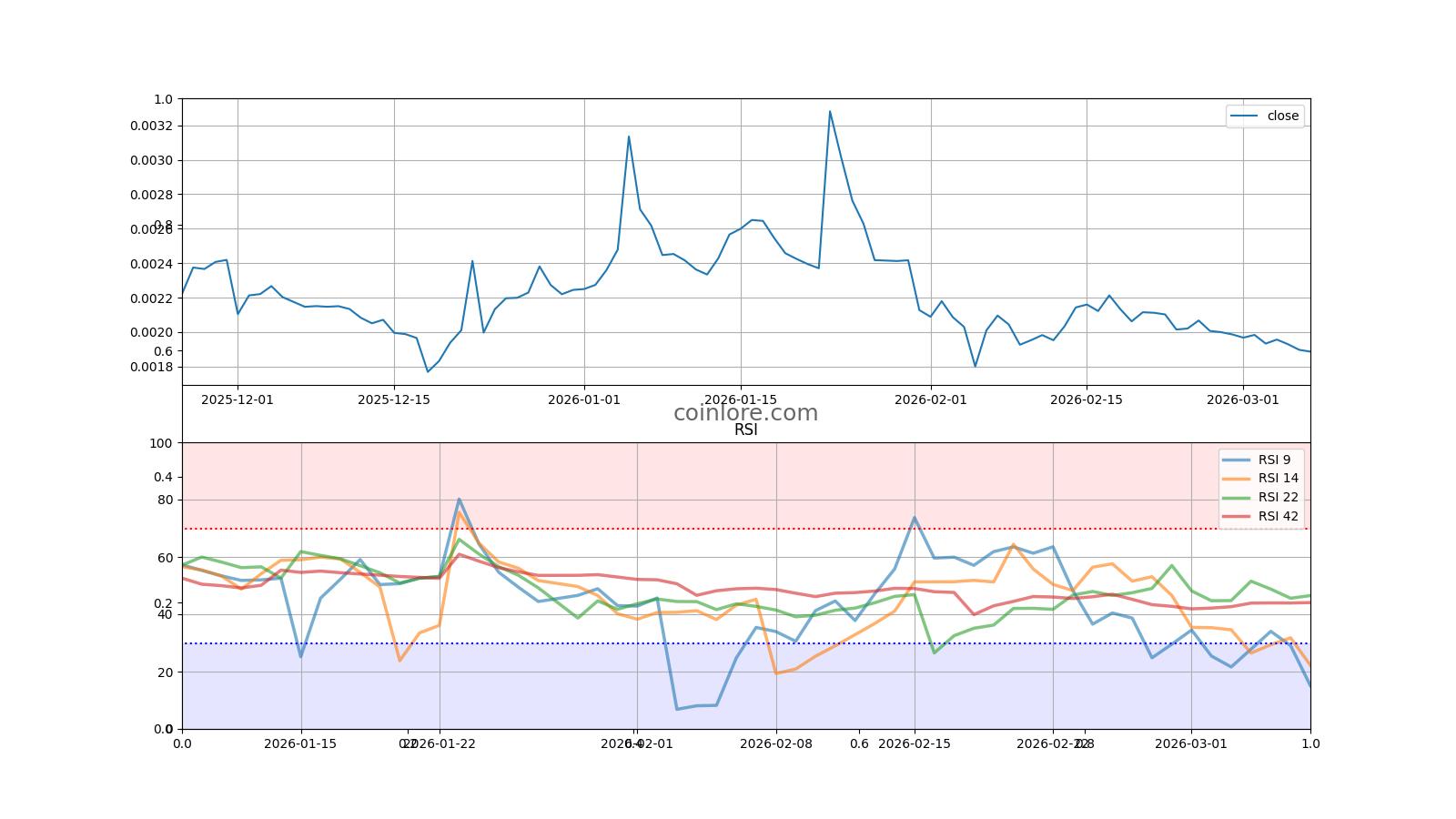 ELYSIA RSI indicator