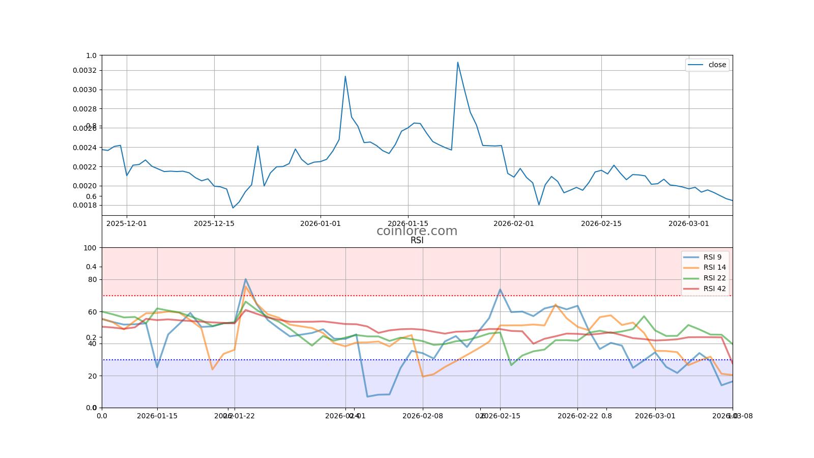 ELYSIA RSI indicator