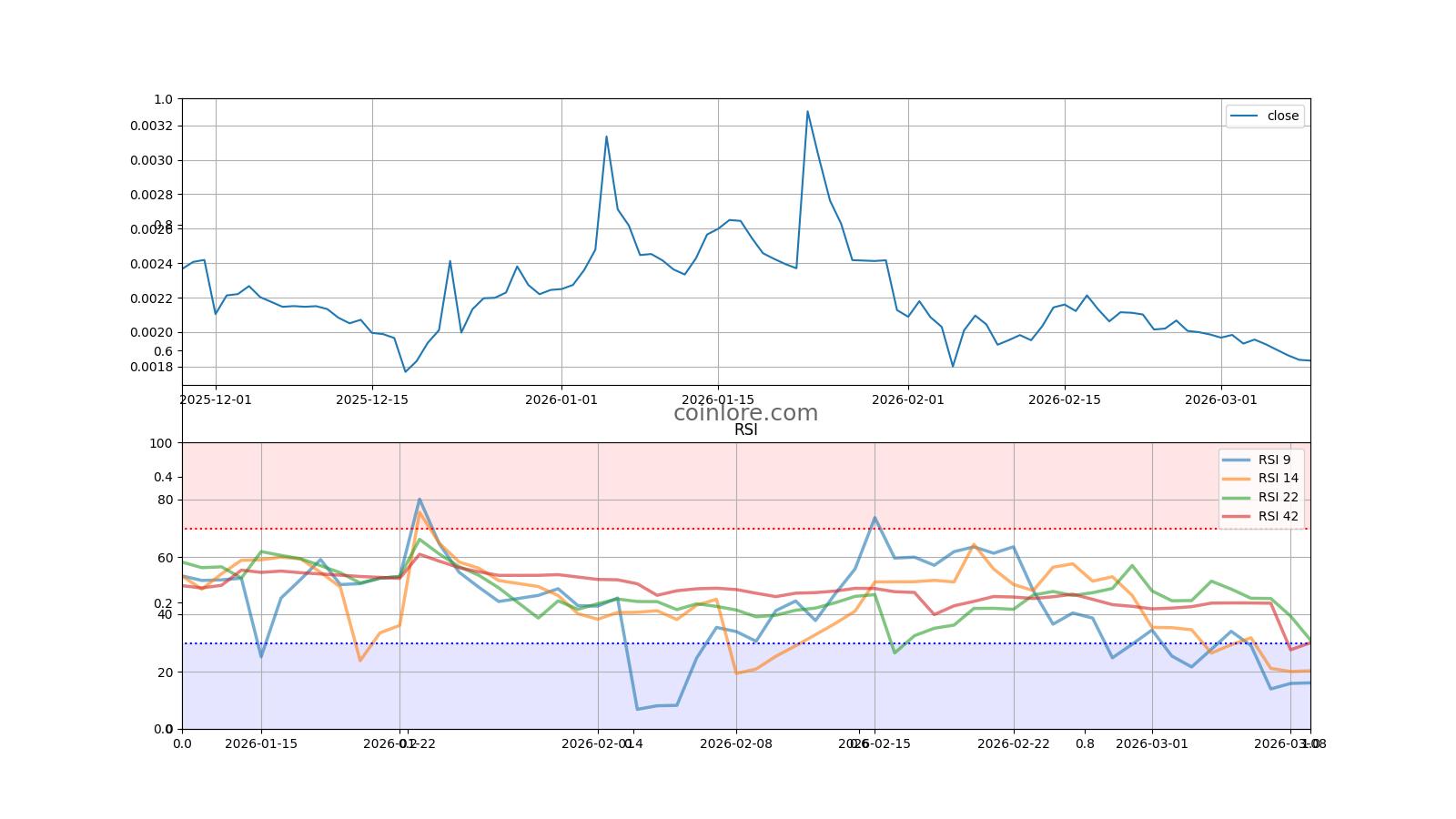 ELYSIA RSI indicator