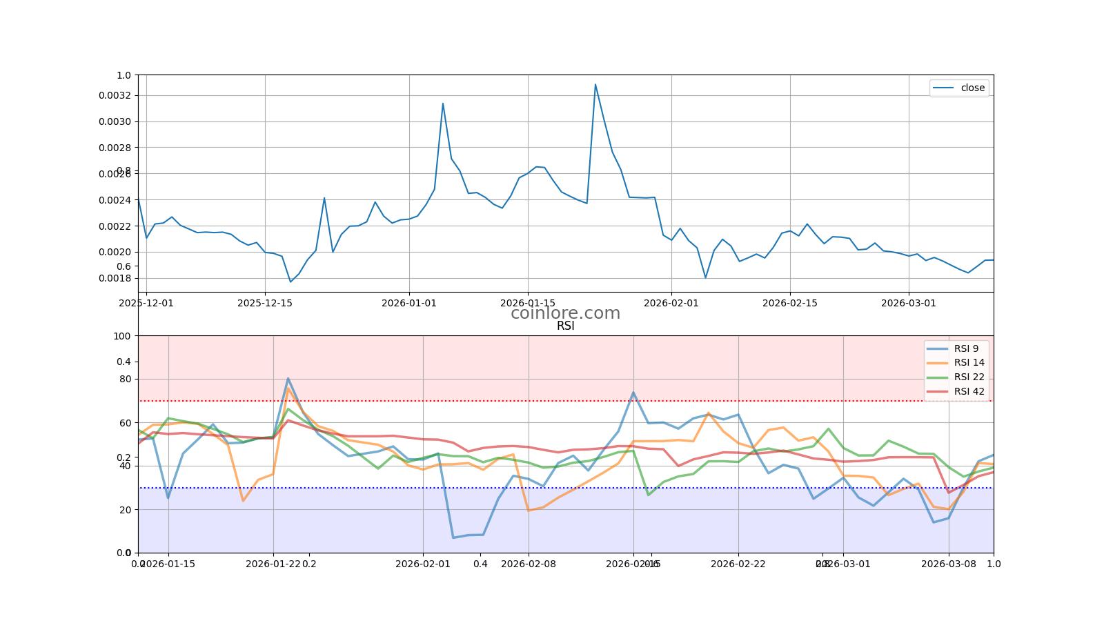 ELYSIA RSI indicator