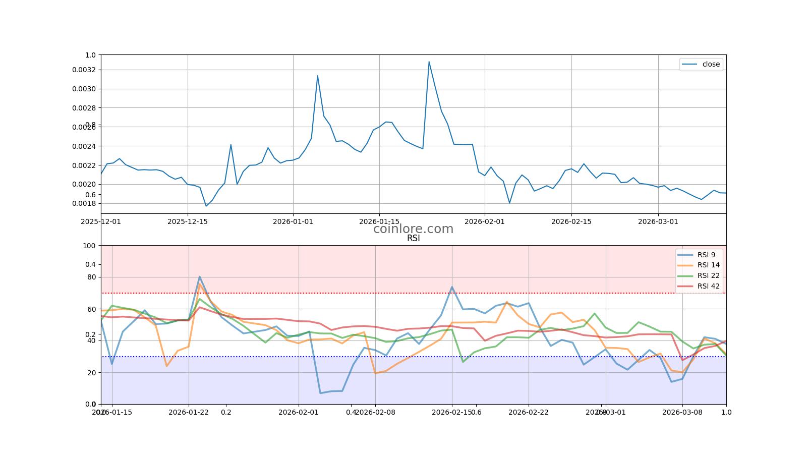 ELYSIA RSI indicator