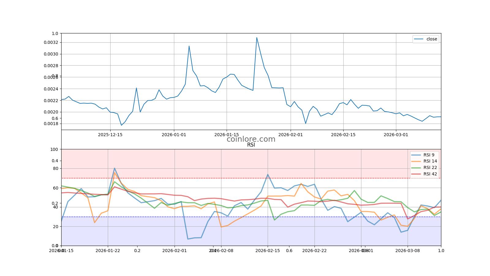 ELYSIA RSI indicator