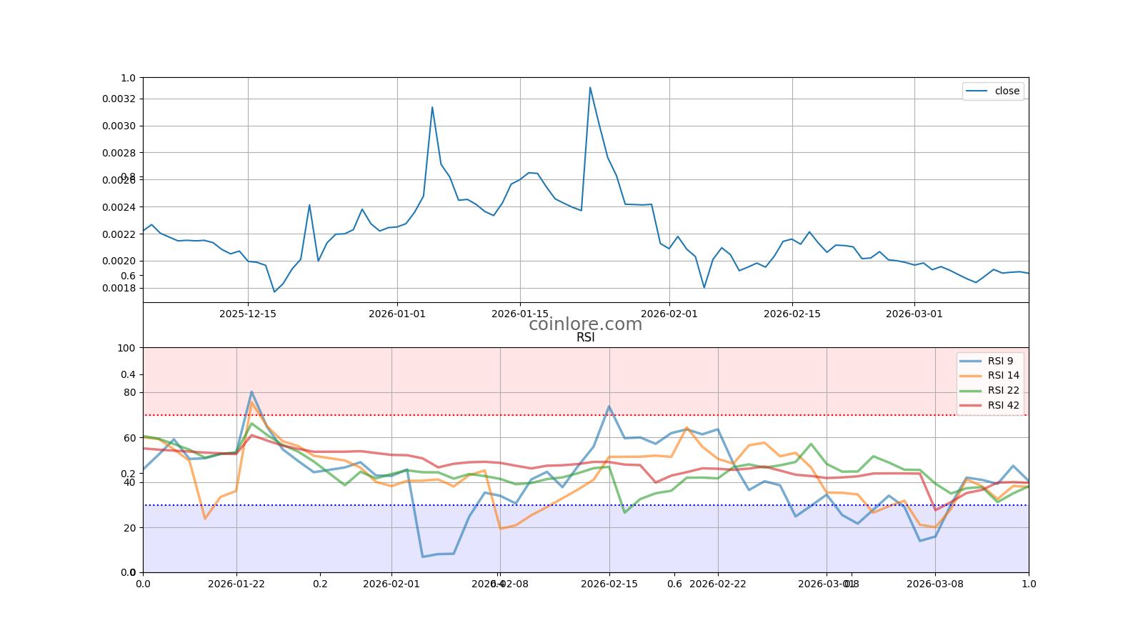 엘리시아 RSI indicator