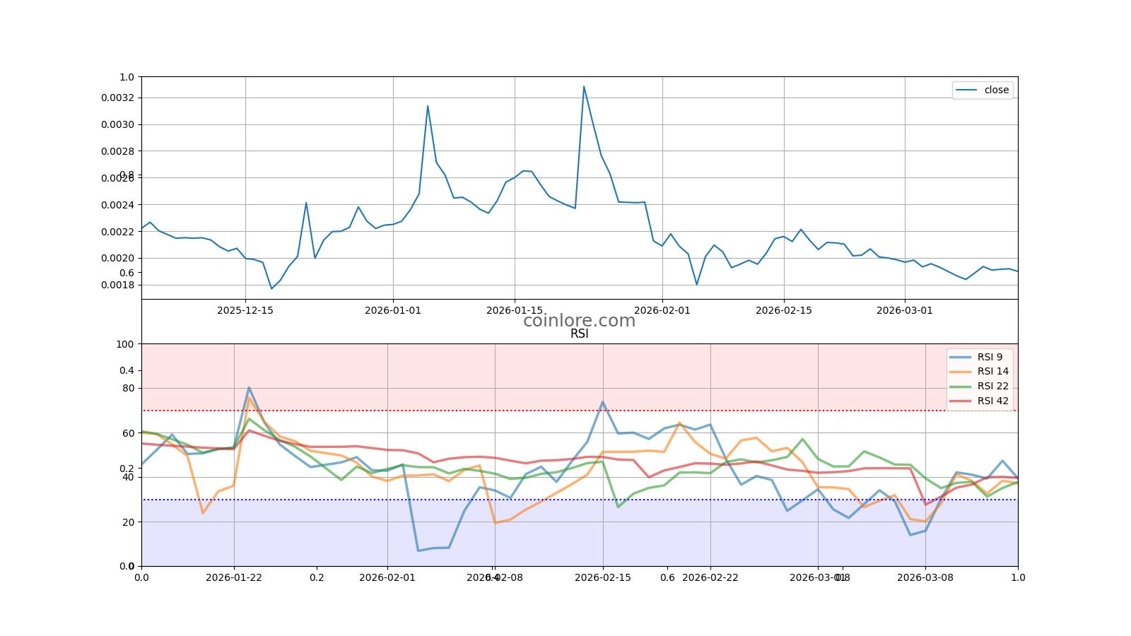 ELYSIA RSI indicator