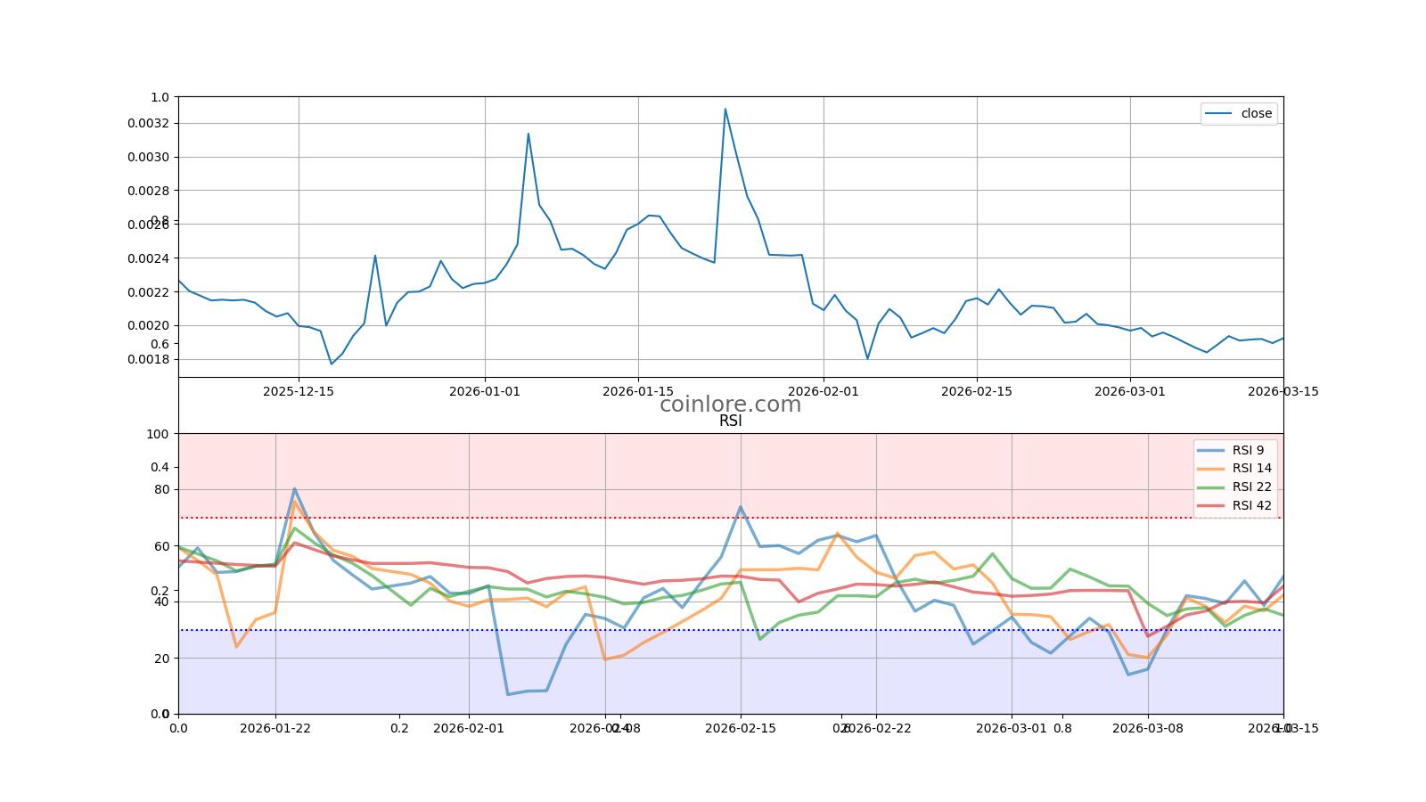 ELYSIA RSI indicator