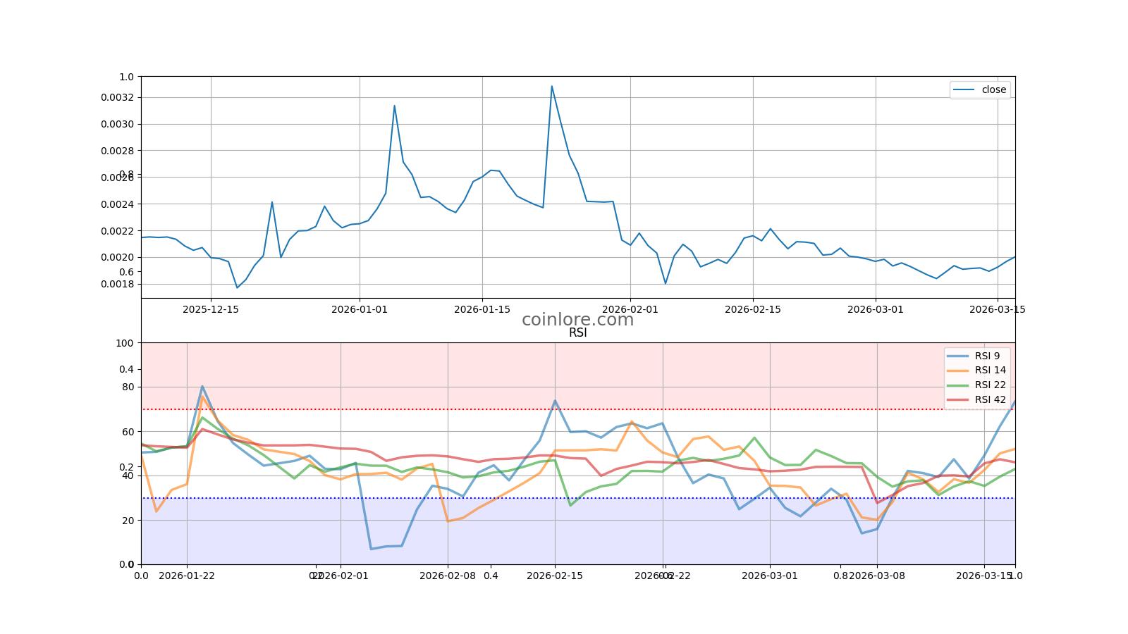 ELYSIA RSI indicator