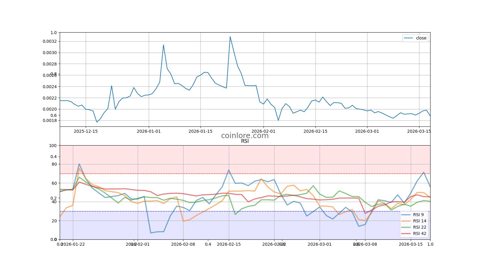 ELYSIA RSI indicator